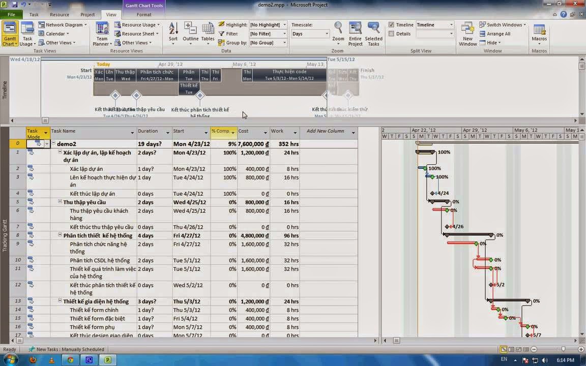 ThuyLoi.Com: Hướng dẫn sử dụng phần mềm MS Project trong quản lý dự án