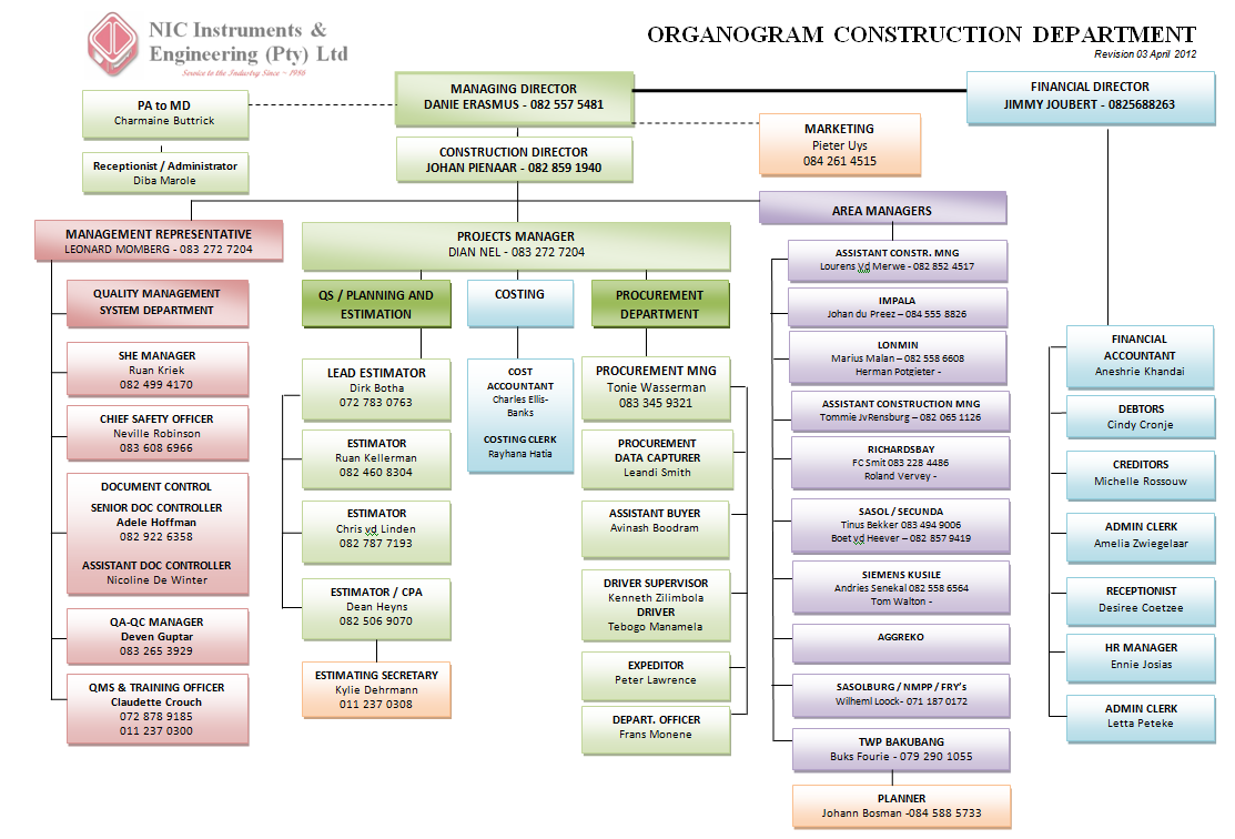 NIC Instruments & Engineering (Pty) Ltd: NIC CONSTRUCTION ORGANOGRAM
