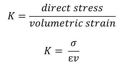 Elastic Constant : Bulk Modulus, Modulus of Rigidity and Poisson’s Ratio - Mechanical Wikipedia ...