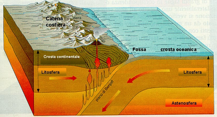 L'isola del sapere: Geografia: il sistema terra