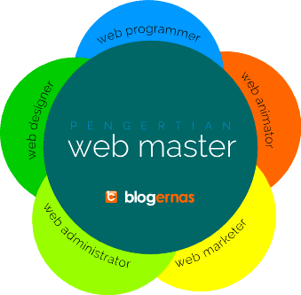 Kupas Tuntas Pengertian Web Master