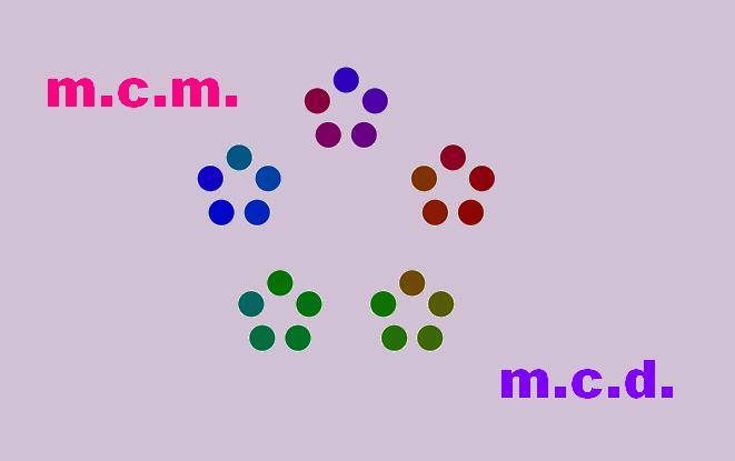 Segundo año SECU (Ingresantes 2012): PRACTICAMOS MCM Y MCD