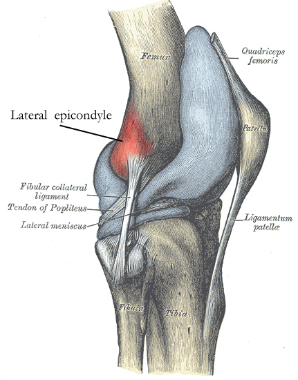 Injury Series: Biomechanical solutions for iliotibial band syndrome ...
