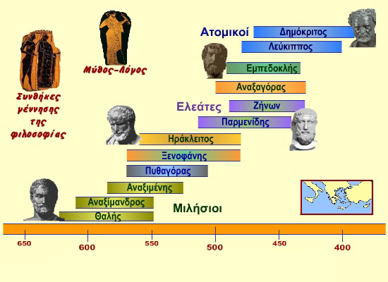 Σημειώσεις φιλολογικών μαθημάτων Γυμνασίου