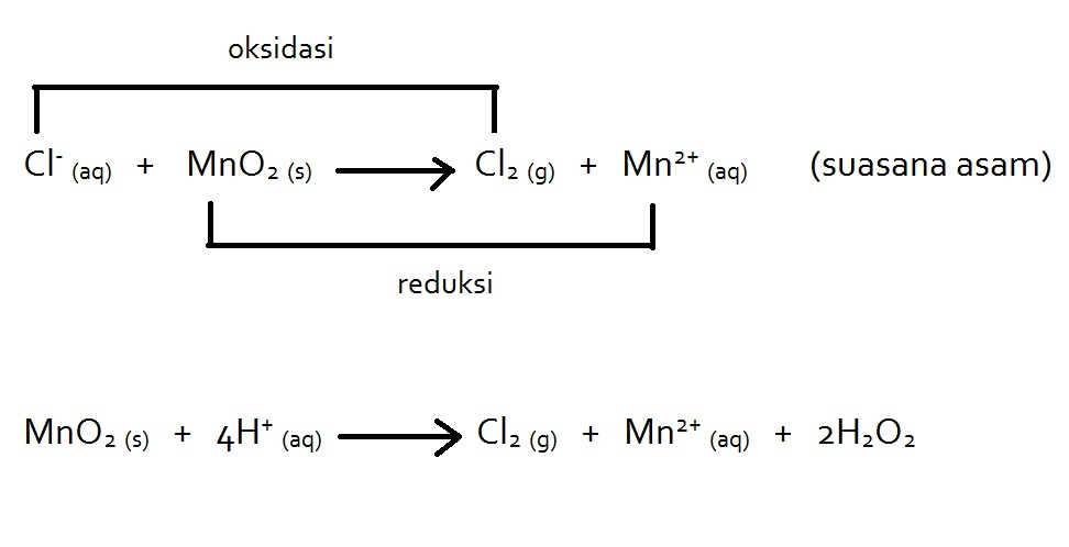 Rika Dianie D: PERCOBAAN REAKSI REDOKS (REDUKSI-OKSIDASI)