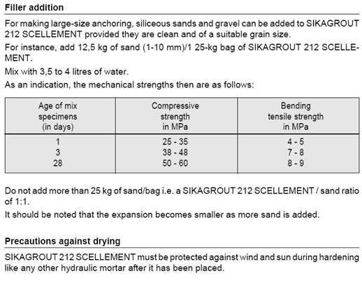 Manajemen Proyek: METHOD STATEMENT FOR REPAIRING TOP SLAB