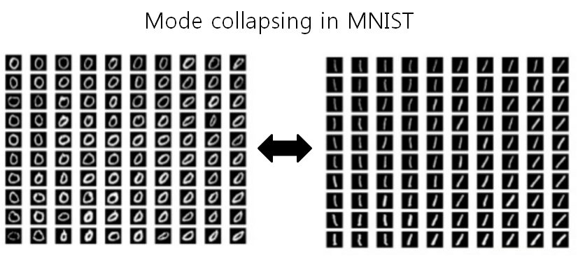 Learn.AI: [GAN] GAN이 풀어야 할 과제들