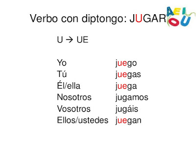 Hablemos español åk 8: Los verbos con diptongo