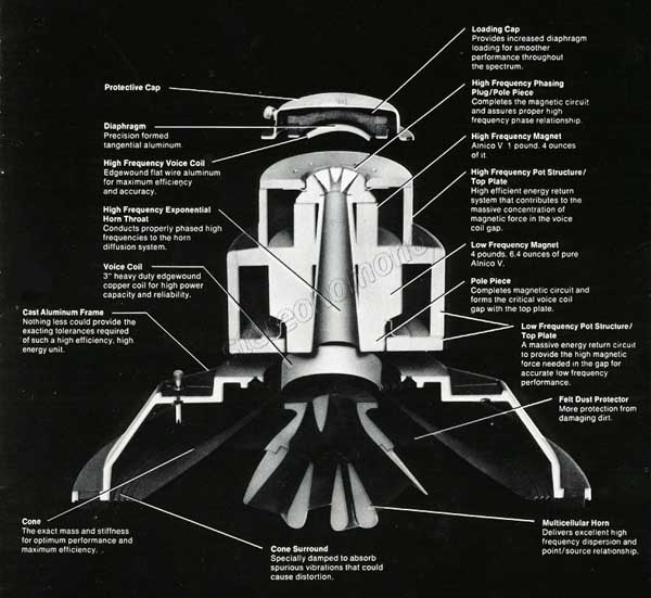stereonomono - audio Hi Fi Compendium - 14 years on-line: Altec Lansing ...