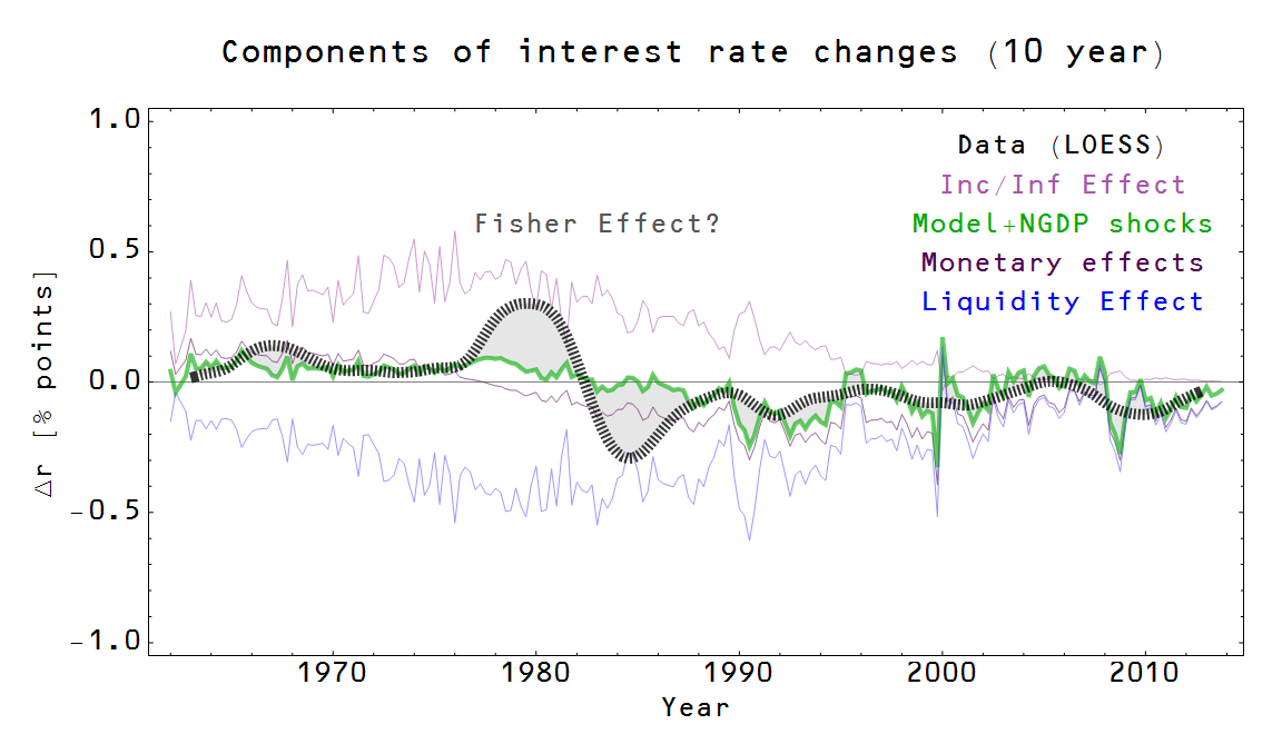 Information Transfer Economics: March 2014