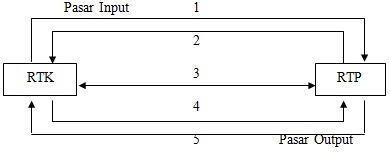 Try Out UN Ekonomi SMA/MA Paket 1 Tahun 2014