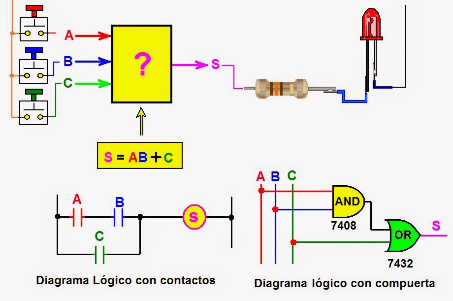 coparoman: Circuito Lógico con compuertas TTL