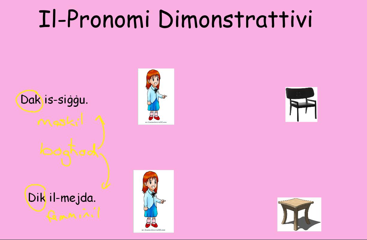 Miss Sarah's Class: Il-Malti