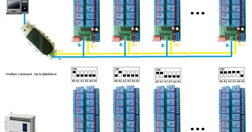 Projetos em CLP: Modbus