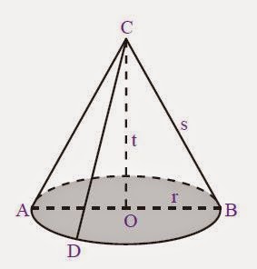 devinta eka wulandari: KERUCUT