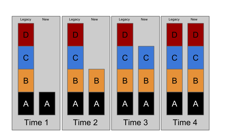 Just Another Technology Guy: October 2014
