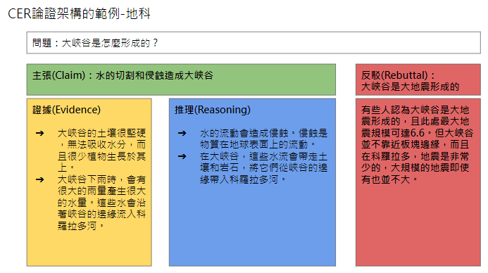 阿簡生物筆記: 科學論證與批判性思考的教學運用