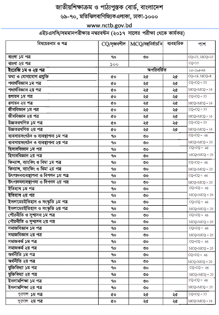 HSC Economics 2nd Paper Suggestion 2022 With Question Paper hsc-economics-2nd-paper-suggestion-2022-with-question-paper