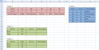 Risti ragadhita: MENGGUNAKAN FUNGSI VLOOKUP DAN HLOOKUP