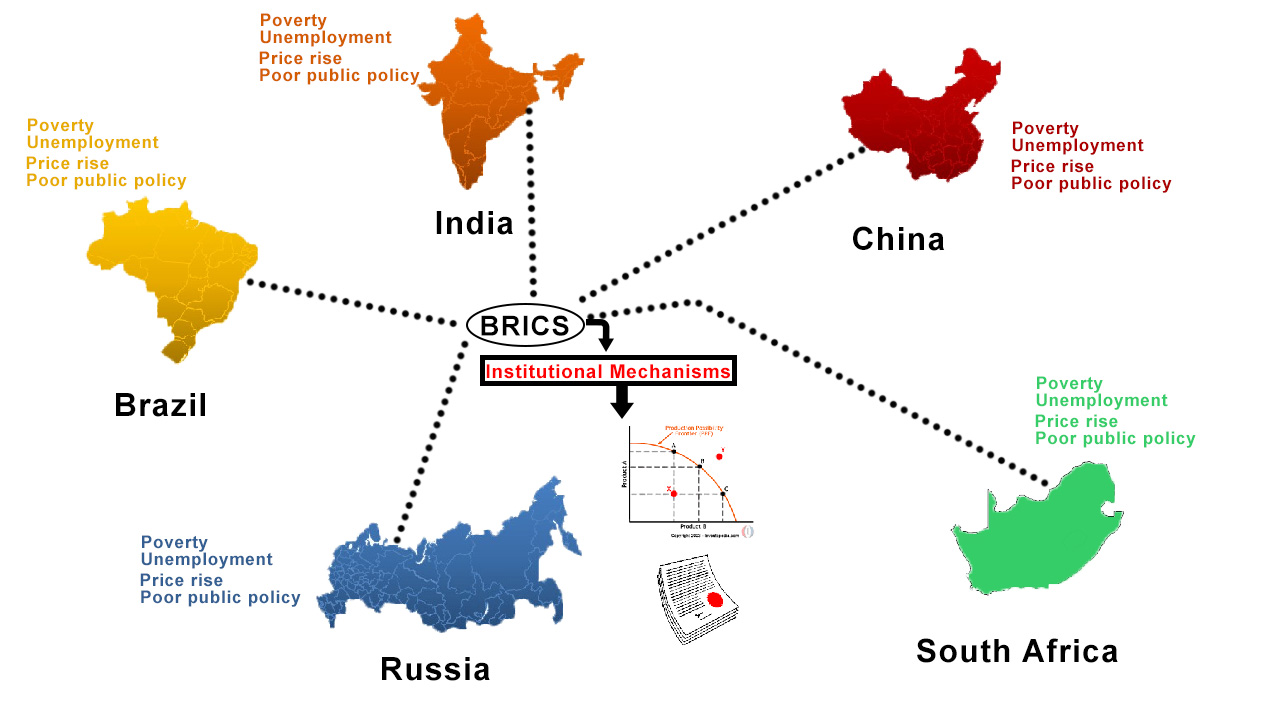 Amit Sengupta - UPSC, IAS, SSC CGL, CDS, NDA exam preparation: What is ...