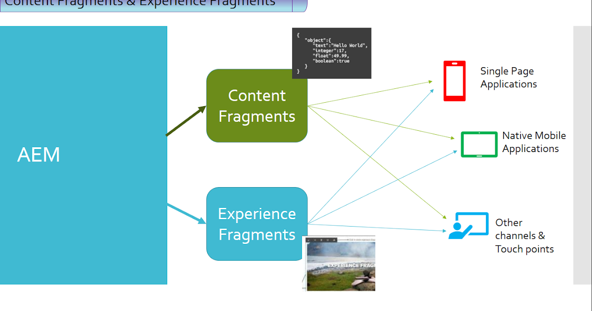 Adobe Experience Manager Tutorials: AEM 6.4 Content Fragment output as JSON