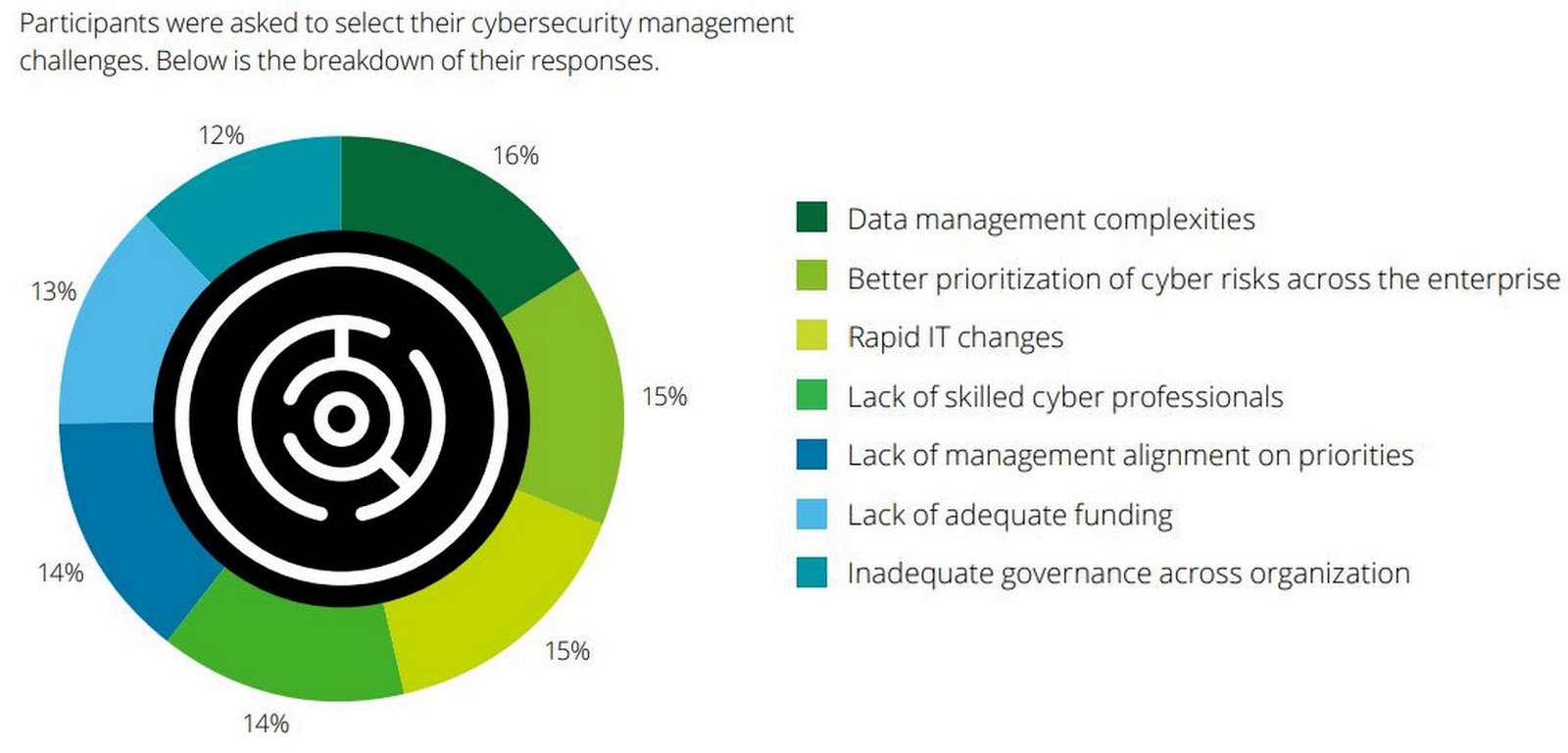 Deloitte 2019 Future of Cyber Survey Indicates Organizations Are Not Ready