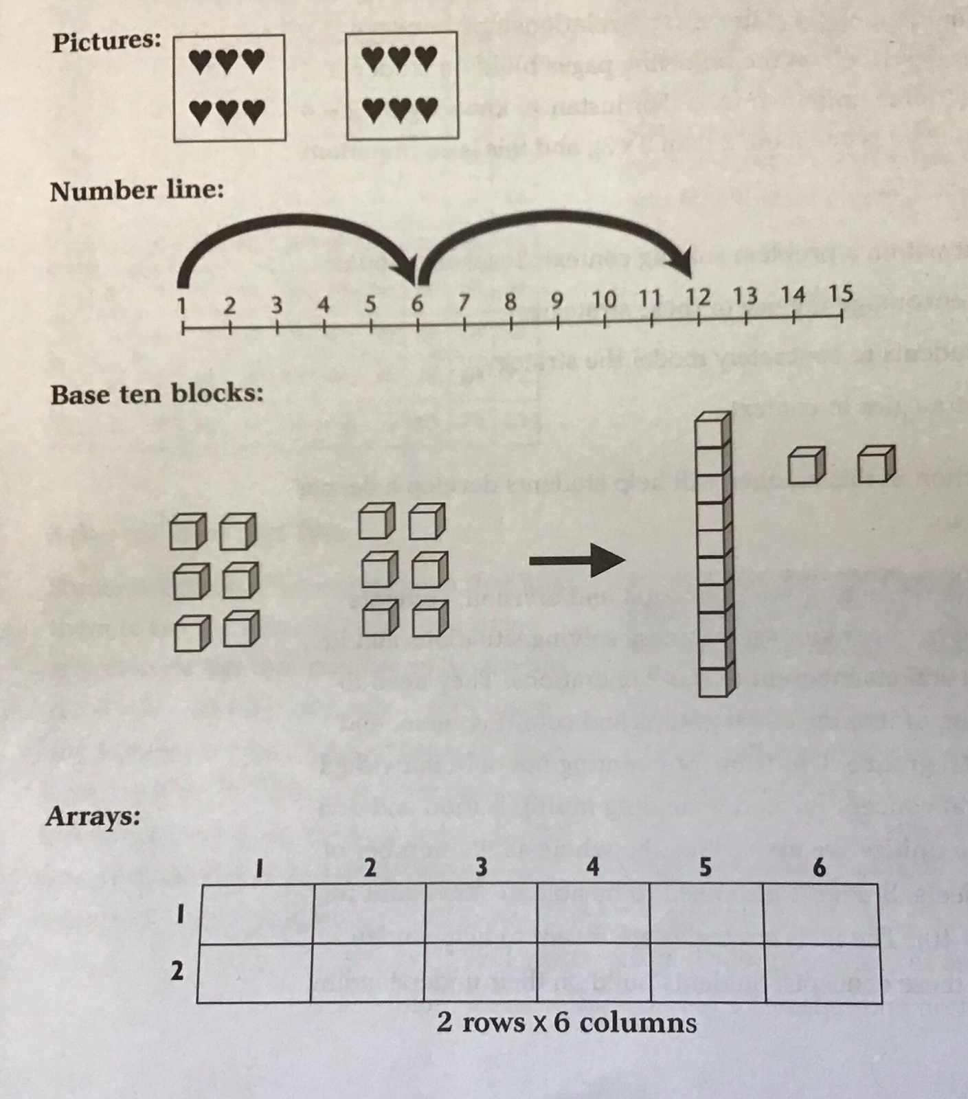 LKDSB Elementary Program Department: Math Activity to Teach Doubling ...