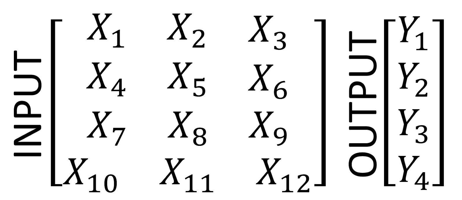 Let's Build Skynet: Building your 1st Neural Network