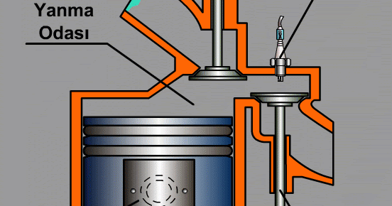 F Tipi Motor Nedir? F Tipi Supap Mekanizması