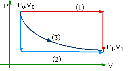 PHYSIC LESSONS: ΦΥΣΙΚΗ Α ΛΥΚΕΙΟΥ ΔΙΑΤΗΡΗΣΗ ΤΗΣ ΟΛΙΚΗΣ ΕΝΕΡΓΕΙΑΣ ΚΑΙ ...