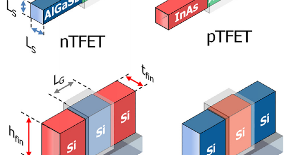 Sedemos News: Digital and analog TFET circuits: Design and benchmark