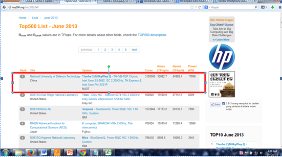 Teknologi Server "Super Komputer" ~ Dhiya Ulhaq