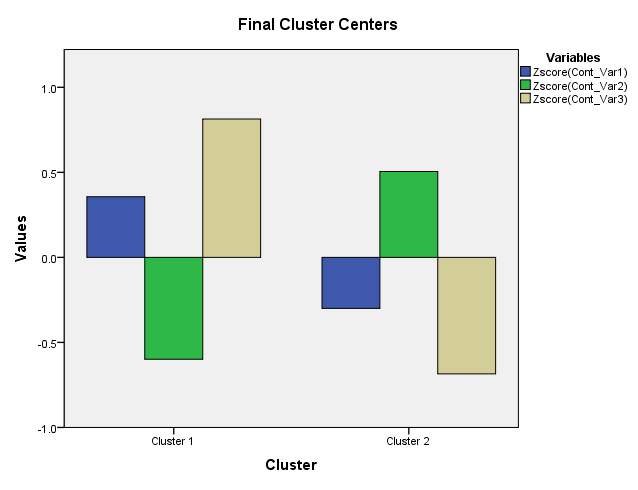 Reflections of a Data Scientist: K-Means Cluster (SPSS)