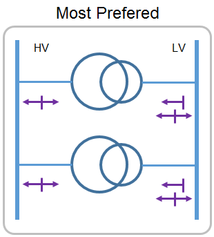 Electrical Friend: Transformer LV Side Overcurrent and Earthfault Relay ...