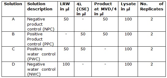 SOP for Bacterial Endotoxin Test : Pharmaceutical Guidelines