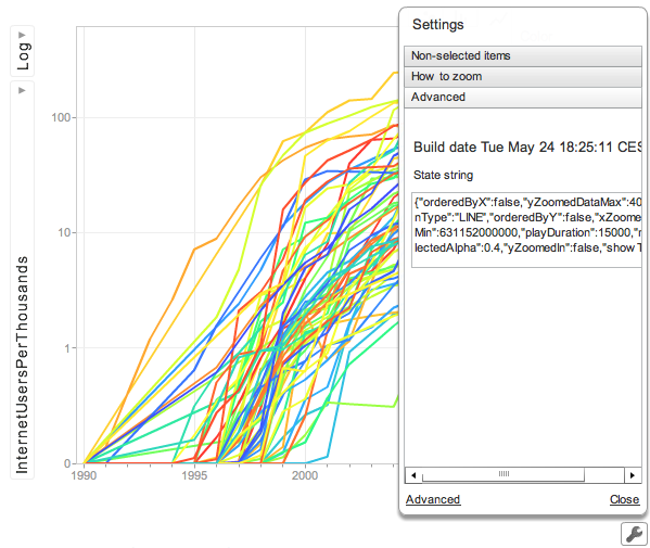 Setting The Initial View Of A Motion Chart In R Insurance Setting The Initial View Of A Motion Chart In R Insurance