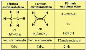 Mosh Pit de fisico-quimica: 2015