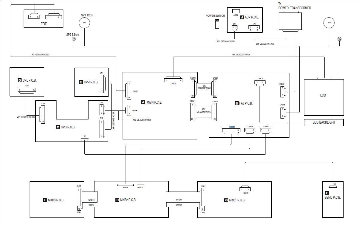 Skema Blok KN 2600 - Kn2400 - Electronika Service