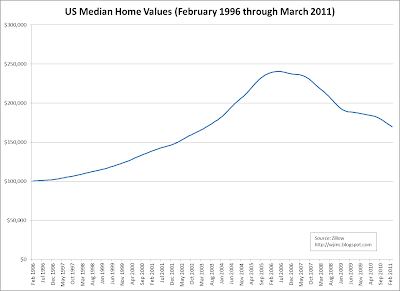 The Vantage Point: May 2011