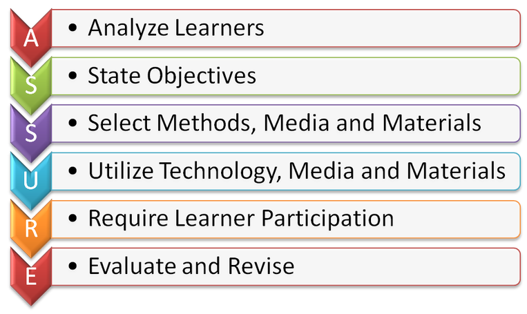 การใช้สื่อการเรียนการสอน