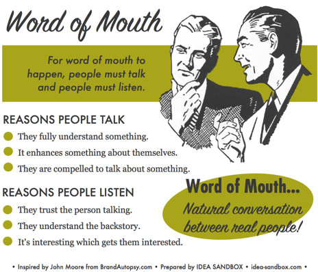 Erin's SMMC blog: Power of Word-of-mouth