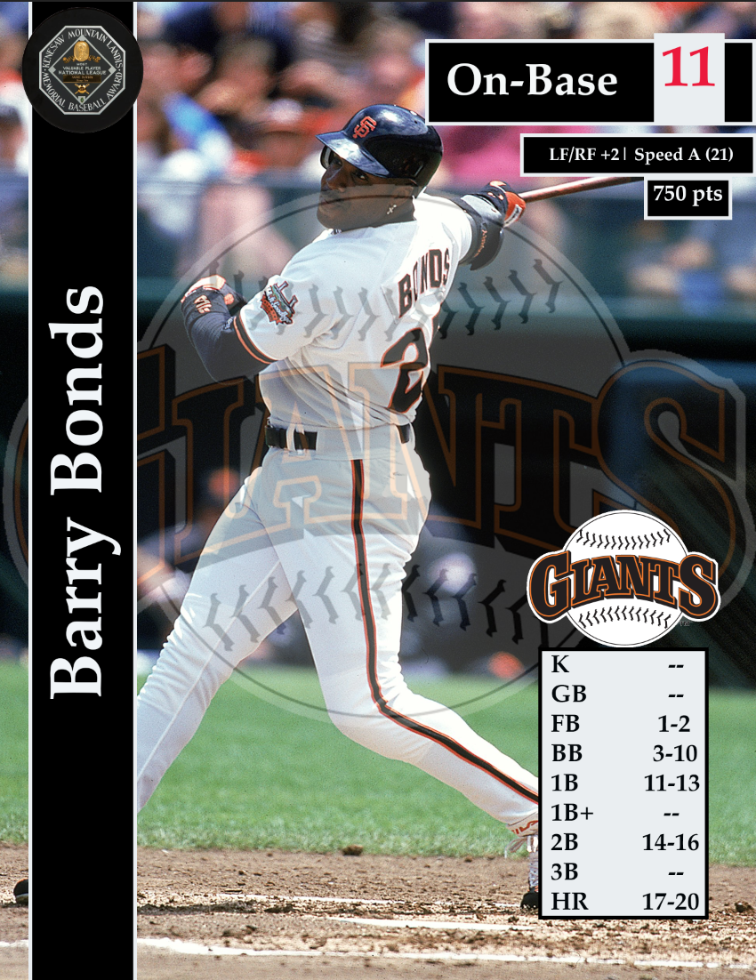 The Greatest MLB Showdown Project: SHOWDOWN HALL OF FAME: Barry Bonds