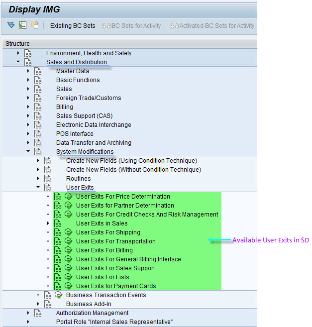Abap Mania Finding Sd User Exits Using Spro