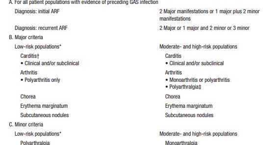 My notes: Its How I graduated Medical School.: Modification in Acute ...