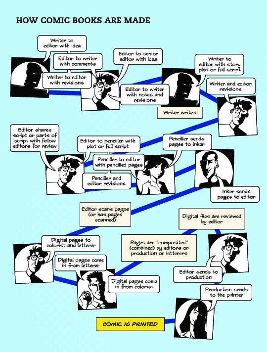 New readers...start here!: The creation of a comic