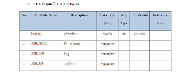 Data Dictionary ~ ระบบบริหารจัดการศูนย์เช่า VCD DVD อารากอร์น