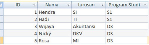 Sistem Informasi: Tutorial Membuat Tabel Database di Ms. Access