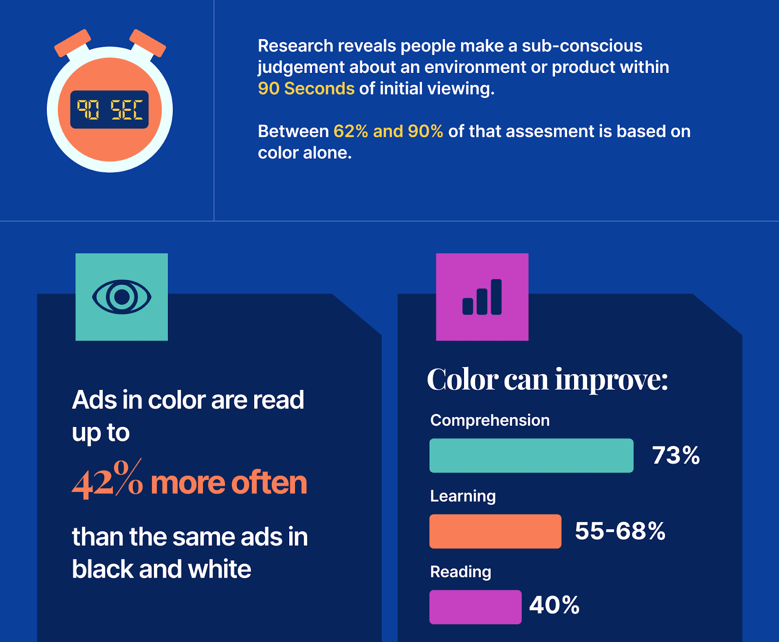 How Psychology Can Impact Your Color Decisions for Web Design (infographic)