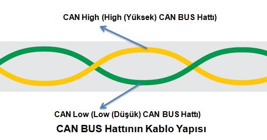 Can Bus Arızası Nedir? Nasıl Giderilir? Can Bus Sistemi Arıza Kontrolleri