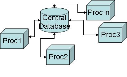 MY SILICON VALLEY: September 2013